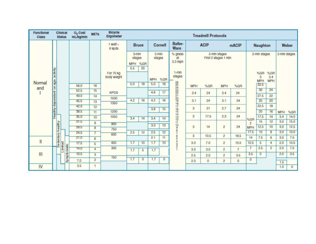 Functional Classification – Physical Therapy Reviewer